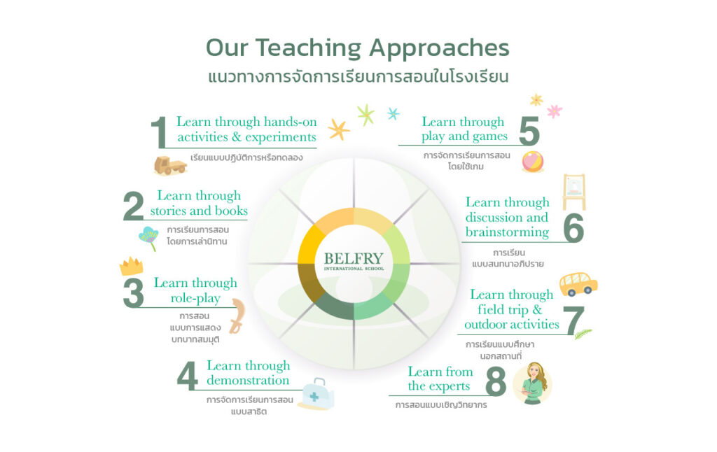 Our Teaching Approaches - Belfry International School
